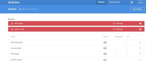 Getting Started With Jenkins Blue Ocean Qa Automation