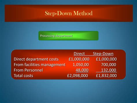 Ppt Cost Allocation Powerpoint Presentation Free Download Id 4911143