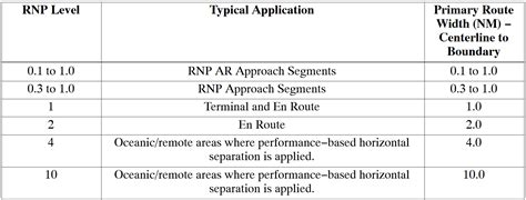 Safety Analysis Of Rnp Approach Procedure Using Fusion Of 59 Off