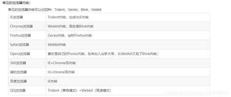 前端常见的浏览器兼容问题以及解决方法（1） Webkit Inline Box Csdn博客