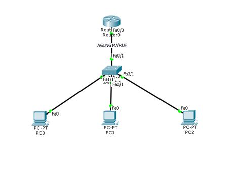 Konfigurasi Dhcp Server Pada Router Cisco Packet Tracer ~ Agung Maruf