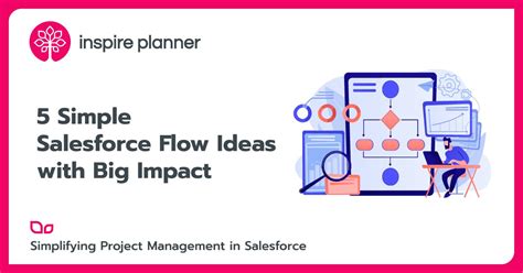 5 Simple Salesforce Flow Ideas To Boost Your Org 👇 Inspire Planner