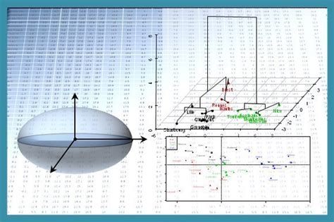 free course exploratory multivariate data analysis from agrocampus