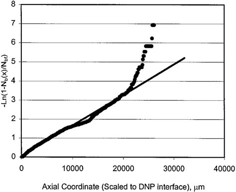An Illustration Of The Calculation Of K Ad Using Data From The Flow Download Scientific