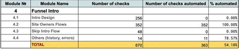 How To Track Automation Tests Coverage Wix Engineering