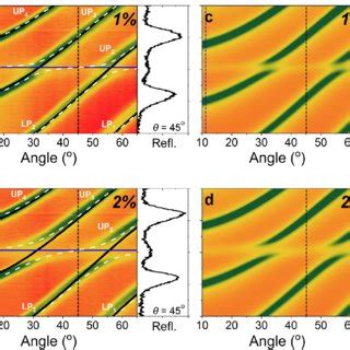 A And B Experimental Angle Resolved White Light Reflectivity Maps