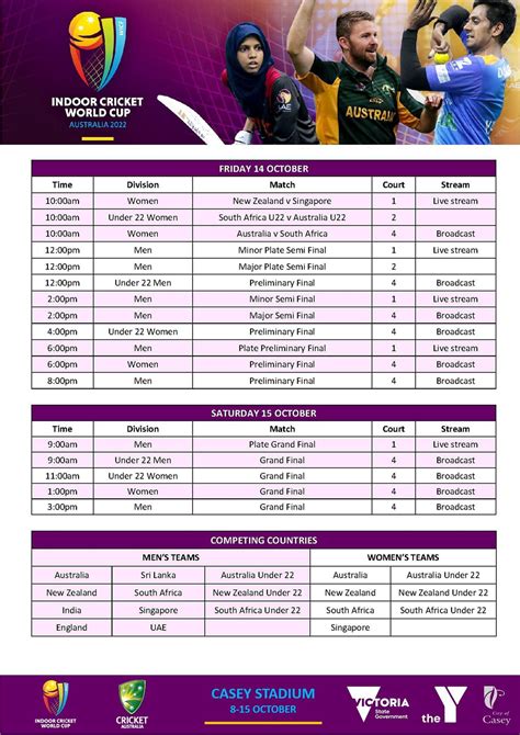 Match Thread 2022 Indoor Cricket World Cup Day 2 Rcricket