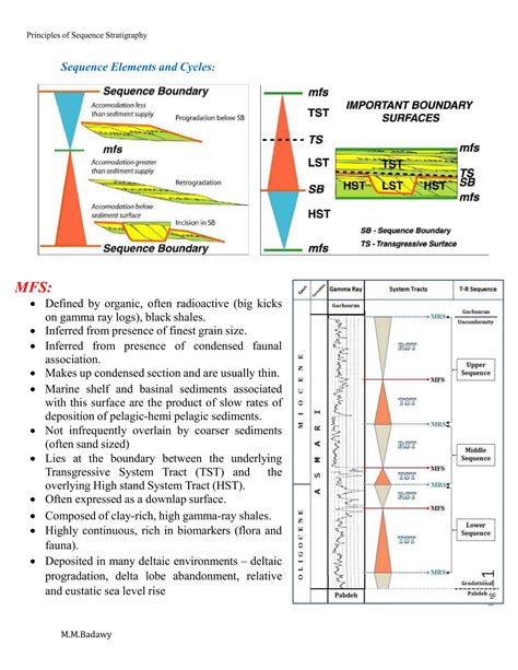 Principles Of Sequence Stratigraphy Pptx