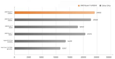 AMD Ryzen 9 6900HX Custom Build Mini PC LinuxTech