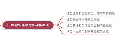 Go实战一 概述 腾讯云开发者社区 腾讯云