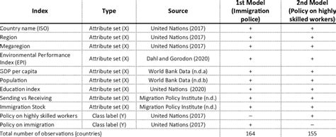 key indicators for calculating the model source authors compilation