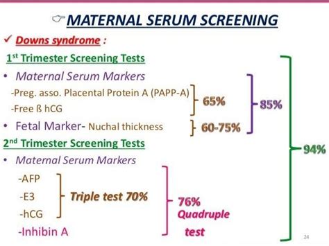 Screening For Down Syndrome