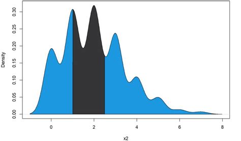 Statistics Globe On Linkedin R Polygon Function 6 Example Codes Square Frequency And Density