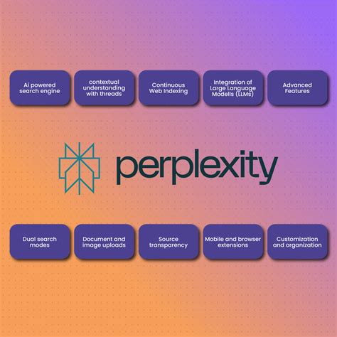 Web Scraping Using Perplexity In 2025 Step By Step Guide