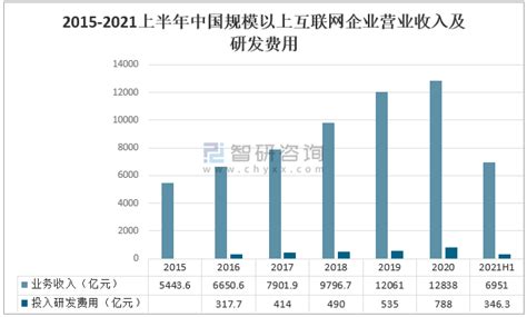 2021上半年中国移动应用程序（app）市场发展现状分析：数量不断增加智研