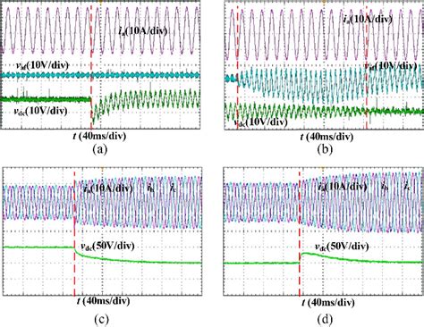 Figure 11 From A Second Order Voltage Ripple Suppression Strategy Of
