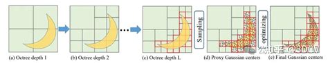 NeurIPS 2024 DiffGS通用三维高斯生成模型 知乎