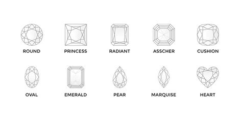 Gemstone Guide National Rarities Leading Gold And Estate Buyer