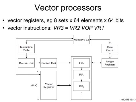 Soc Architecture And Design Pdf Operating Systems Computer