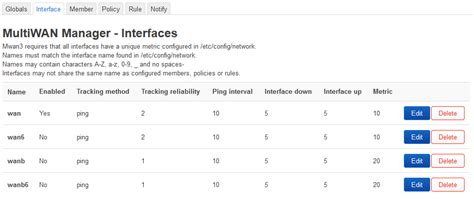 Maximizing Connectivity Utilizing Two Internet Links Simultaneously