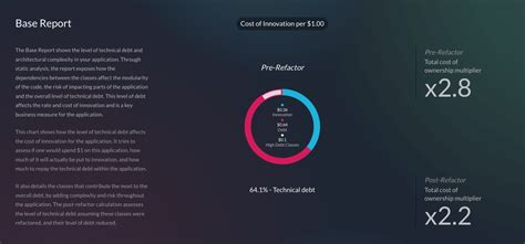 Vfunction Launches Assessment Hub Express Vfunction