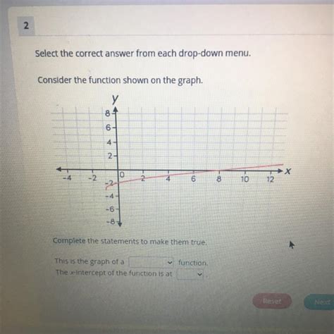 Please Help Consider The Function Shown On The Graph Complete The