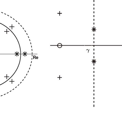 Symmetries In The Spectra In The Complex Plane A μ Symplectic Matrix