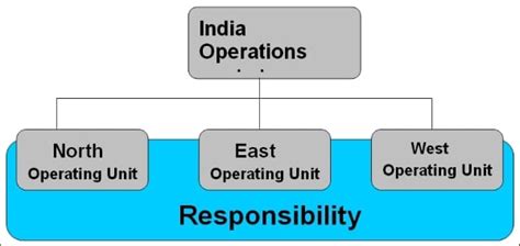 Oracle E Business Suite R X HRMS A Functionality Guide
