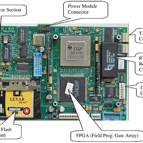 Console Block Diagram Showing Functional Modules Receiver Front End