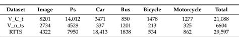 Table 1 From YOLOv5s Fog An Improved Model Based On YOLOv5s For Object