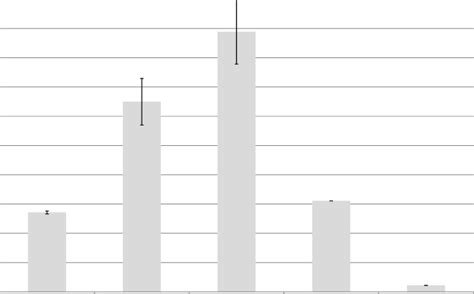 Overview Of Average Computational Time Of Every Function Called During