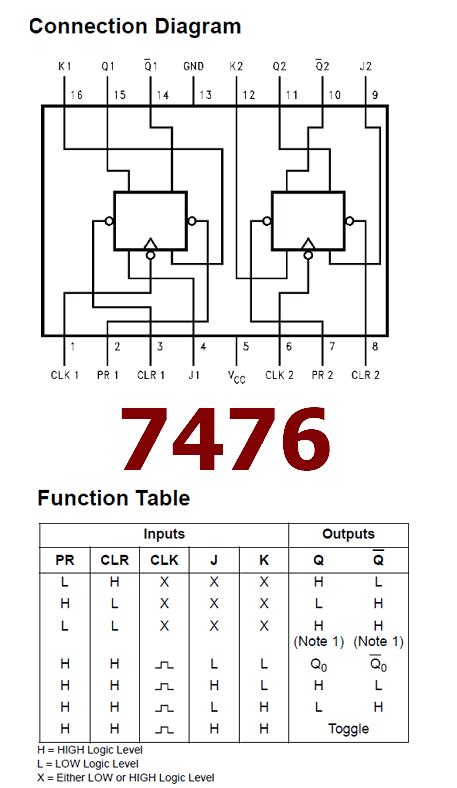 Pdf 7476 Components