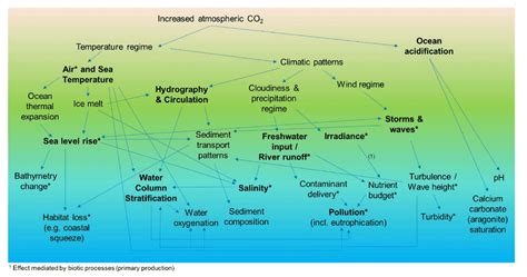 Methodology Developing Essential Fish Habitat Maps Report Gov Scot