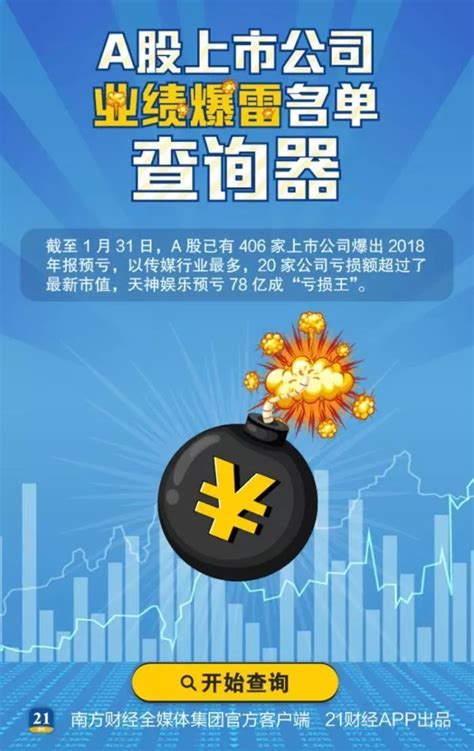 406家！最新a股爆雷名单都在这了！赶紧查查有没有你的股票？ 新闻频道 和讯网