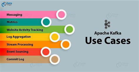 Apache Kafka Use Cases Kafka Applications DataFlair