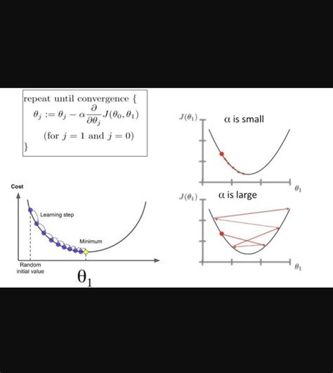 sampathkumar sundaram on linkedin gradient descent is an optimization