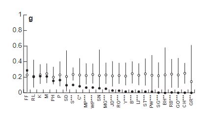 R Adding Points From Other Dataset To Boxplot How To Separate Based