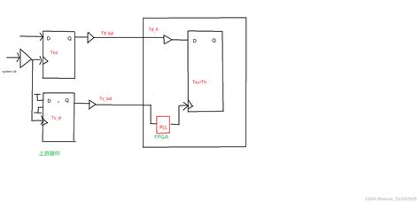 Fpga时序分析与约束【二】fpga时序约束与分析 吴厚航pdf Csdn博客
