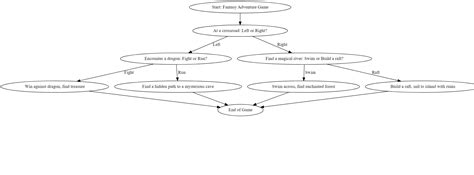 Chatgpt Cannot Make Flowcharts Rchatgpt