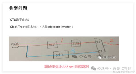 数字ic后端实现教程 Clock Gating相关clock Tree案例解析innovus复制时钟门控 Csdn博客