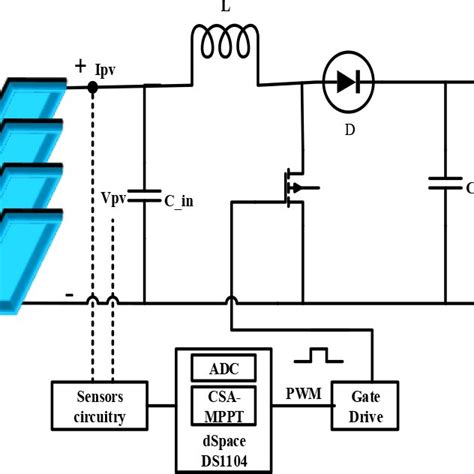 Block Diagram Of The Pv System With Mppt Download Scientific Diagram