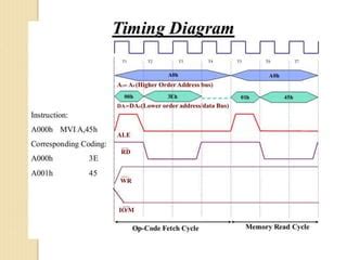 Timing Diagram Ppt