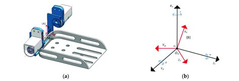 Robot Coordinate Diagram A Model Coordinate Diagram B Coordinate Download Scientific