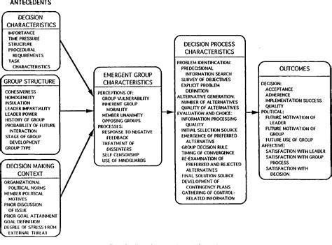 Dpll Algorithm Semantic Scholar