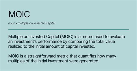 Finance Guide Moic Definition Use Cases Examples