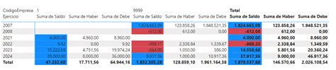 Powerbi Conditional Formatting Specific Rows In A Power Bi Matrix