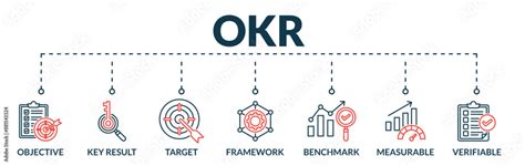 Banner Of Okr Objectives And Key Results Web Vector Illustration Concept With Icons Of