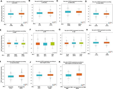 Relationships Between Gpc3 Expression And Clinicopathological Download Scientific Diagram