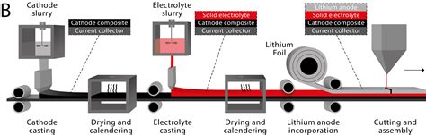 Solid State Batteries Batteries Ametek Surface Vision