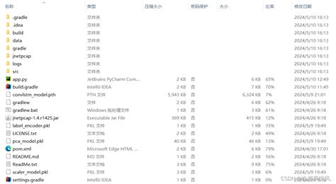 基于机器学习的网络流量识别分类（完整资源收米）netflow Sentry Csdn博客